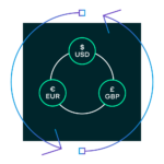 Automated Reconciliation Software - AutoRek