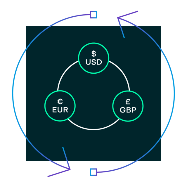 Automated Reconciliation Software - AutoRek