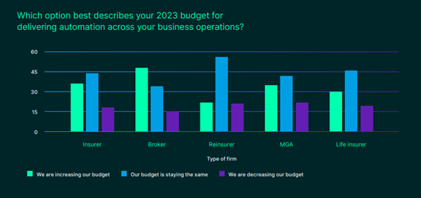Automation trends in the insurance industry: Planning for 2024 and ...